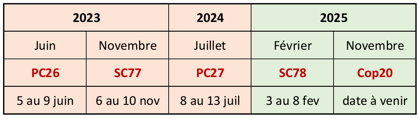 2025 - Cop20